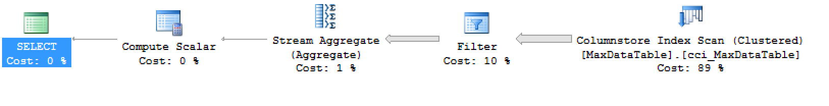 Clustered Columnstore Indexes â€ Part 49 Data Types And Predicate Pushdown” Niko Neugebauer
