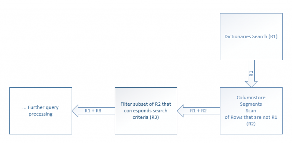 Columnstore Indexes Part 58 “string Predicate Pushdown” Niko 7025