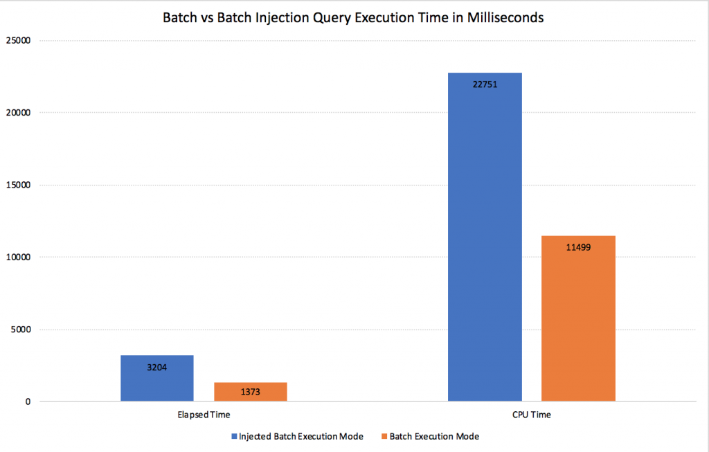 Batch Mode â€“ part 2 (“Batch Mode on Rowstore in Basics”) – Niko ...