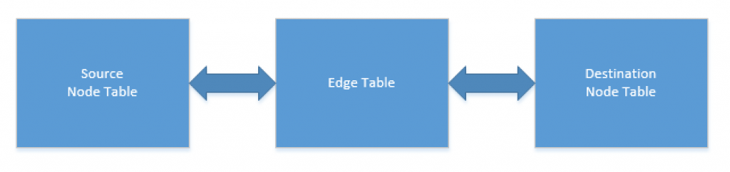 SQL Graph, part II – The Edge Constraints – Niko Neugebauer