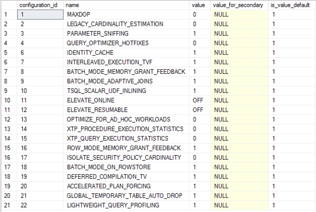 Database Scoped Configurations in 2018 – Niko Neugebauer