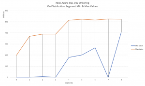 Columnstore Indexes – part 128 (“Ordering Columnstore Indexes in Azure SQL Datawarehouse ...