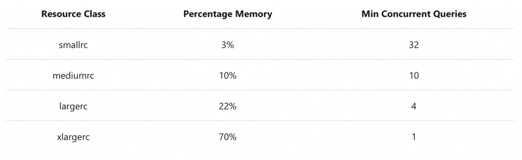 Columnstore Indexes – part 128 (“Ordering Columnstore Indexes in Azure SQL Datawarehouse ...